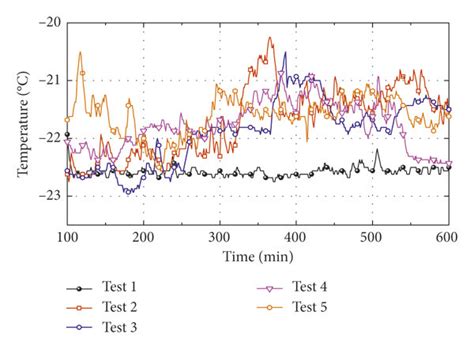 Temperature Of The Return Pipelines Outer Surface Download Scientific Diagram