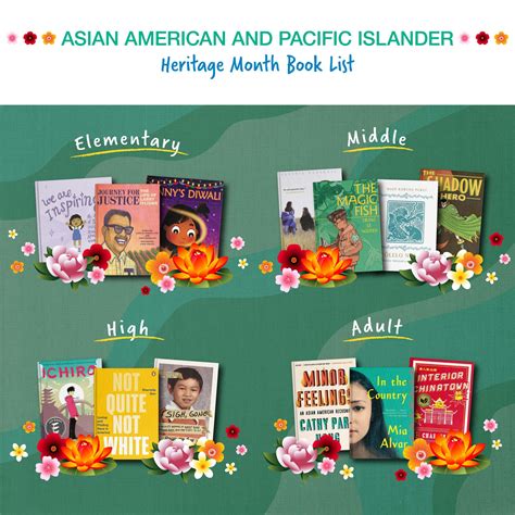 AAPI Heritage Month Book List Achievement First