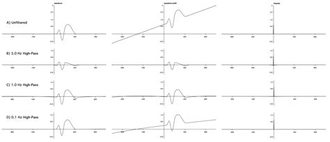 4 10 Exercise High Pass Filtering Social Sci Libretexts
