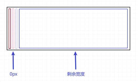 前端最新面试题 基础篇css DaMaiCoding Note