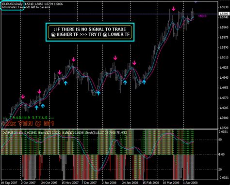 10 Pips M1 Pips Trading Systems Mql5 Programming Forum