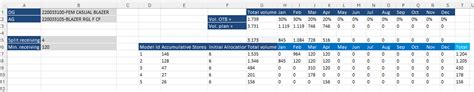 Linear Programming Is There A Way To Use Excel Solver To Find Optimal