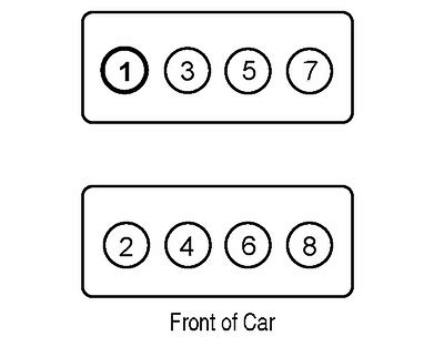 Common DTC Codes For Cadillac SRX P P P JustAnswer