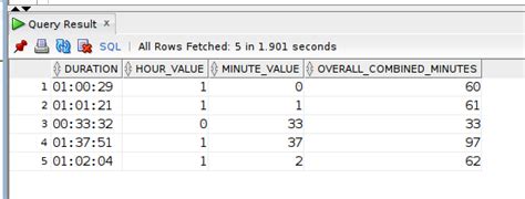Substr Character Function — Oracle Sql Example By Joshua Otwell