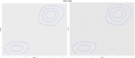 Geom Contour