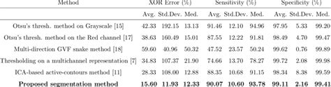 comparison of segmentation results download table