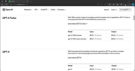 Ritesh Ranjan On Linkedin Openai Techleaks Gpt4turbo Dalle