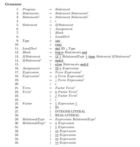 Solved Pairwise Disjoint 51 ﻿pts ﻿determine Whether A