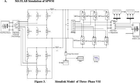 Figure 3 From Analysis Design And Control Of Sinusoidal Pwm Threephase