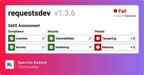 Requestsdev Pypi Reversinglabs Spectra Assure Community