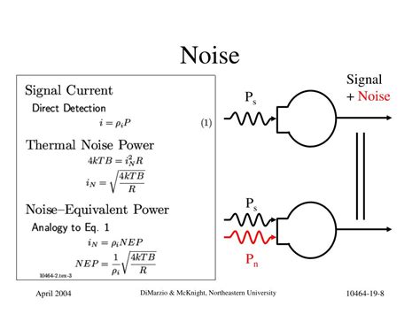 PPT ECEG Optical Detection Course Notes Part Conclusion