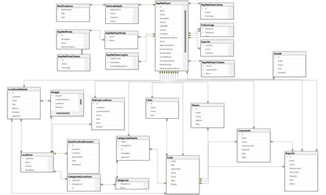 Github Luongxuannhat Baseproject Write A Place Review View Location Details Comment Like