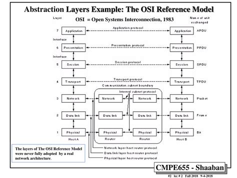 ppt conventional computer architecture abstraction powerpoint