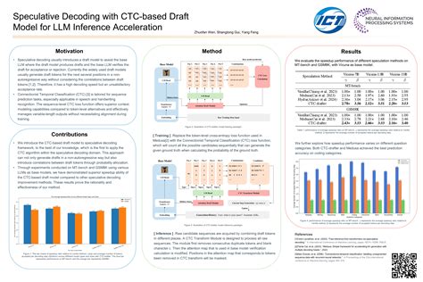 Neurips Poster Speculative Decoding With Ctc Based Draft Model For Llm Inference Acceleration