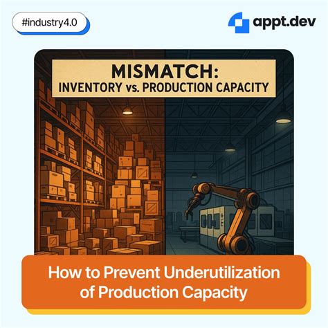 Smartutilization Manufacturingcapacity Leanmanufacturing Appt
