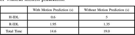 Table I From An NMPC ECBF Framework For Dynamic Motion Planning And Execution In Vision Based