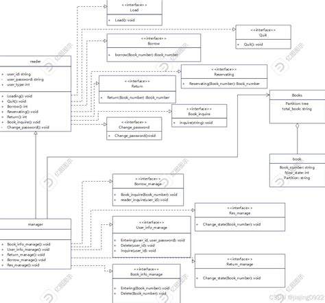 图书管理系统用例图、类图、活动图chatgpt镜像网站免登录 Csdn博客
