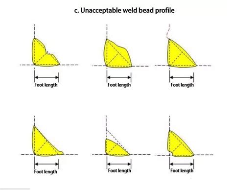 적격 필렛 용접 어떤 종류가 허용됩니까 Machinemfg