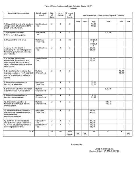 Calculus Table Of Specification Pdf Function Mathematics