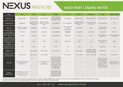 Investment Lending Matrix Nexus Partners