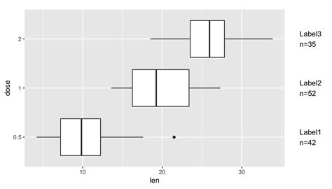 R Ggplot2 Add Data From Additional Data Frame Next To Plot Stack