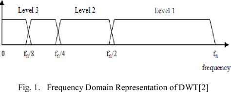 Figure 1 From An Improved Edge Detection Algorithm Using A Modified Discrete Wavelet Transform