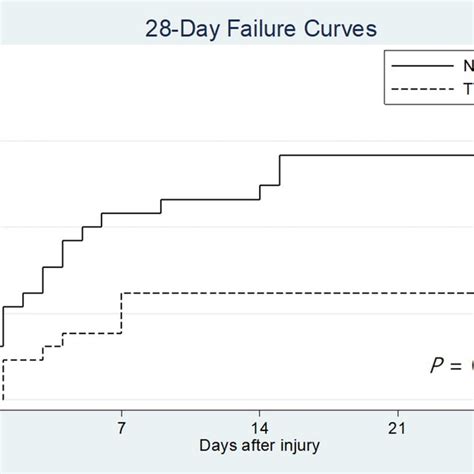 Pelvic Fracture Management Algorithm Atls Adult Trauma Life Support Download Scientific