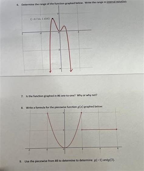 Determine The Range Of The Function Graphed Below Chegg
