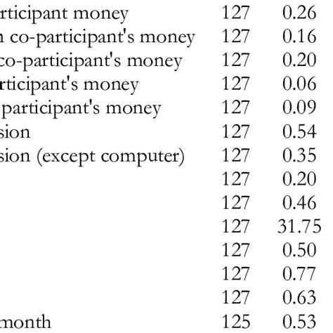 Summary Statistics Variable Obs Mean Std Dev Min Max Download