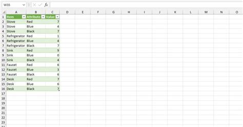 how to unpivot data on excel