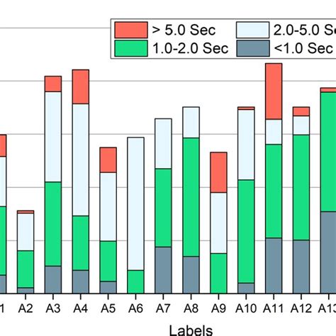 Quantities Of The Proposed Fine Grained Activity Dataset In Assembly Download Scientific Diagram
