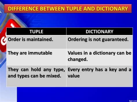 Chapter 17 Tuples Pptx Programming Languages Computing