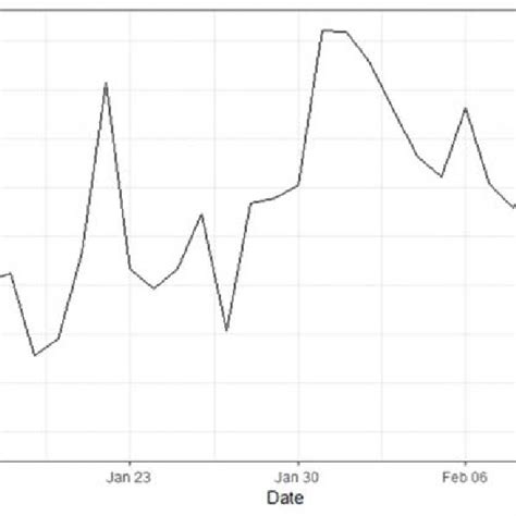 Average Sentiment Score Per Day Download Scientific Diagram
