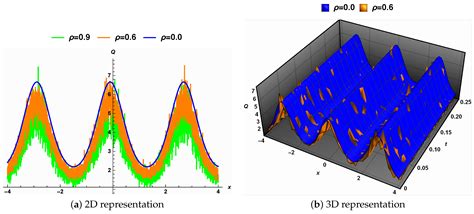 Exploring The Exact Solution Of The Space Fractional Stochastic