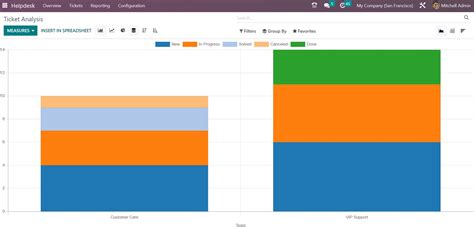 reporting in in odoo 16 help desk app odoo v16 enterprise edition book