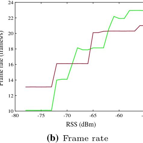 Rate Adaptation Based On The Feedback From The Video Multicast Gateway