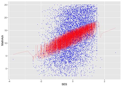 Linearmixedeffectmodels2 Example 2