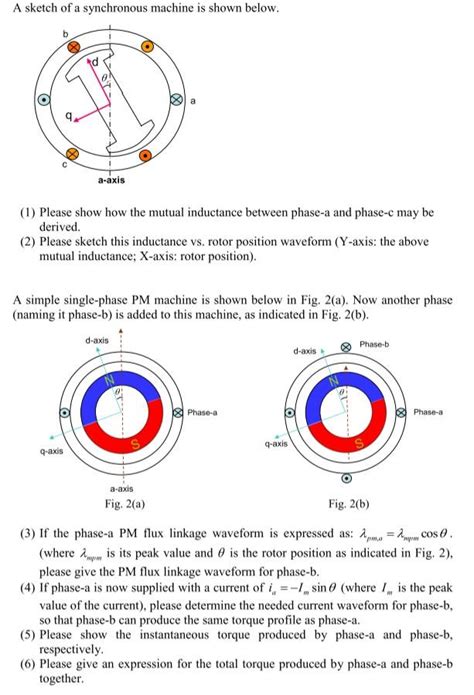 Solved A Sketch Of A Synchronous Machine Is Shown Below Chegg