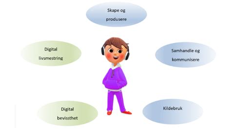Plan for elevenes digitale kompetanse - Nordre Follo kommune og OsloMet - FIKS - Forskning ...