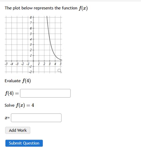 Solved The Plot Below Represents The Function F X Evaluate Chegg