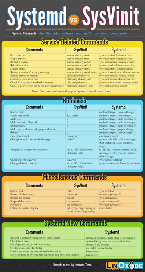 ping pc bsd bodhi linux red hat software collections listaller systemd wallpapers