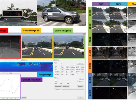Multispectral Recognition Dataset Soonmin Hwang