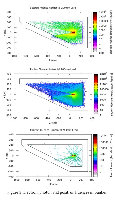 Particle Accelerators Ansto