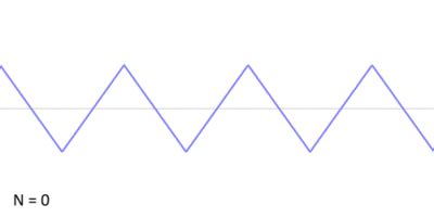 Triangle Wave HandWiki