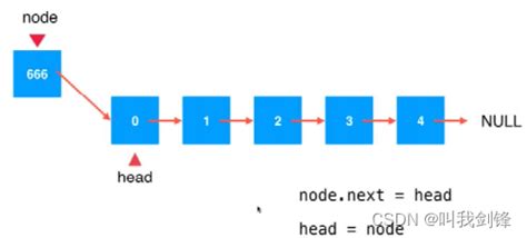 java数据结构 链表 java链表的创建 csdn博客