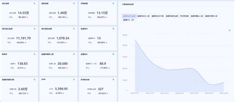 抖音短视频数据分析的方法及工具 九数云bi