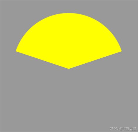 Shader编程 2d基本图形sdf有向距离场介绍与使用（webgl Shader开发基础05）shader Sdf Csdn博客