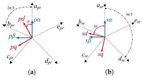 Transformations Of Principal And Secondary Generators A In Principal