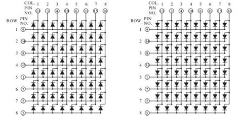 【51单片机系列】74hc595实现对led点阵的控制点阵的内部结构 Csdn博客