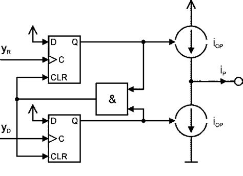 Figure 2 From Phase Error Measurement And Compensation In Pll Frequency Synthesizers For Fmcw